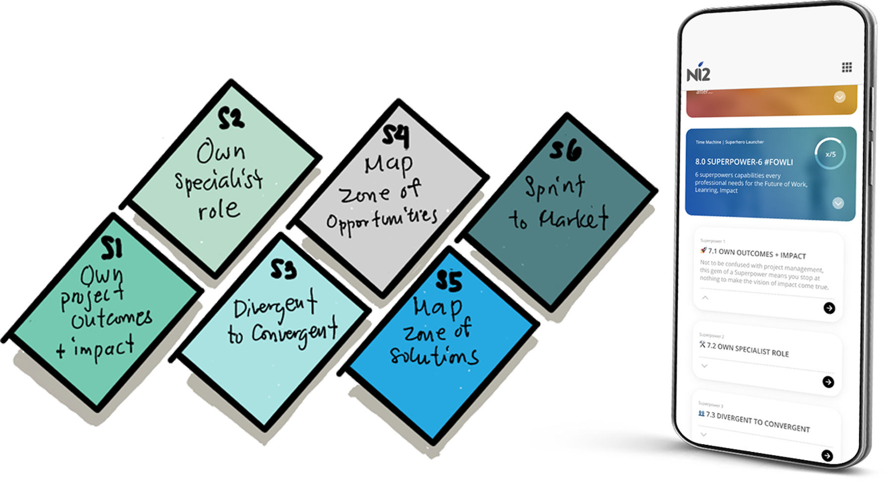 Today @ Ni2 - Restart.ph